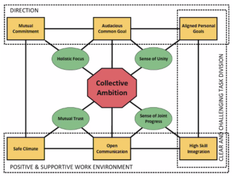 The World of Work in 2025 and Beyond: Team Flow Institute Fellows ...