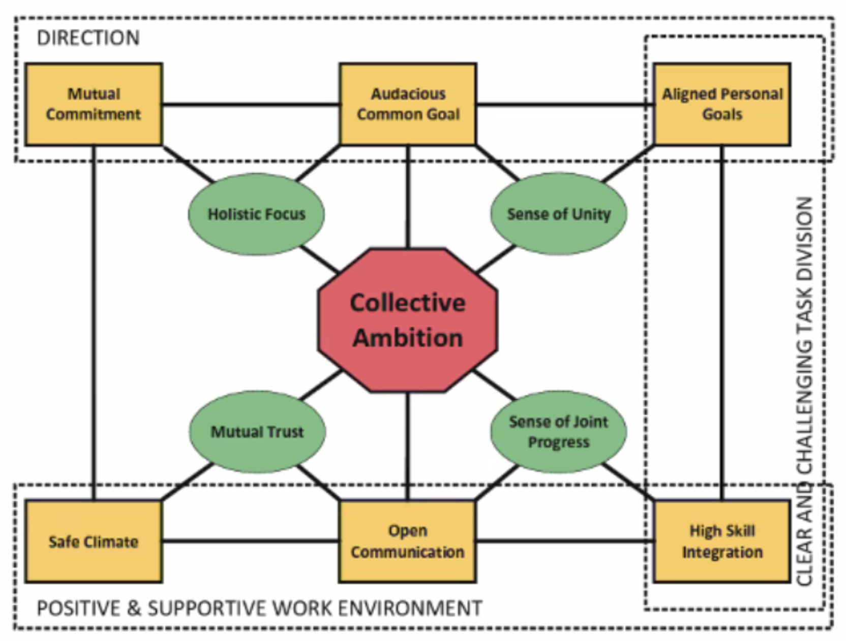 The World of Work in 2025 and Beyond: Team Flow Institute Fellows ...